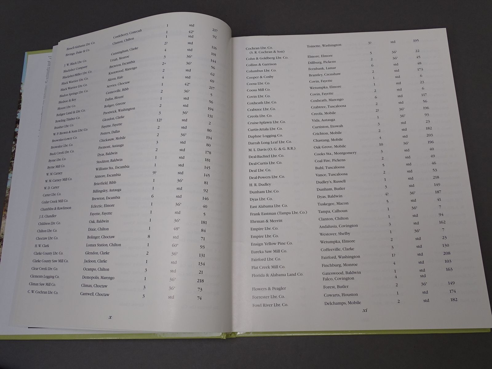 Railroad Book - Logging Railroads of Alabama - Thomas Lawson Jr. - 277 ...