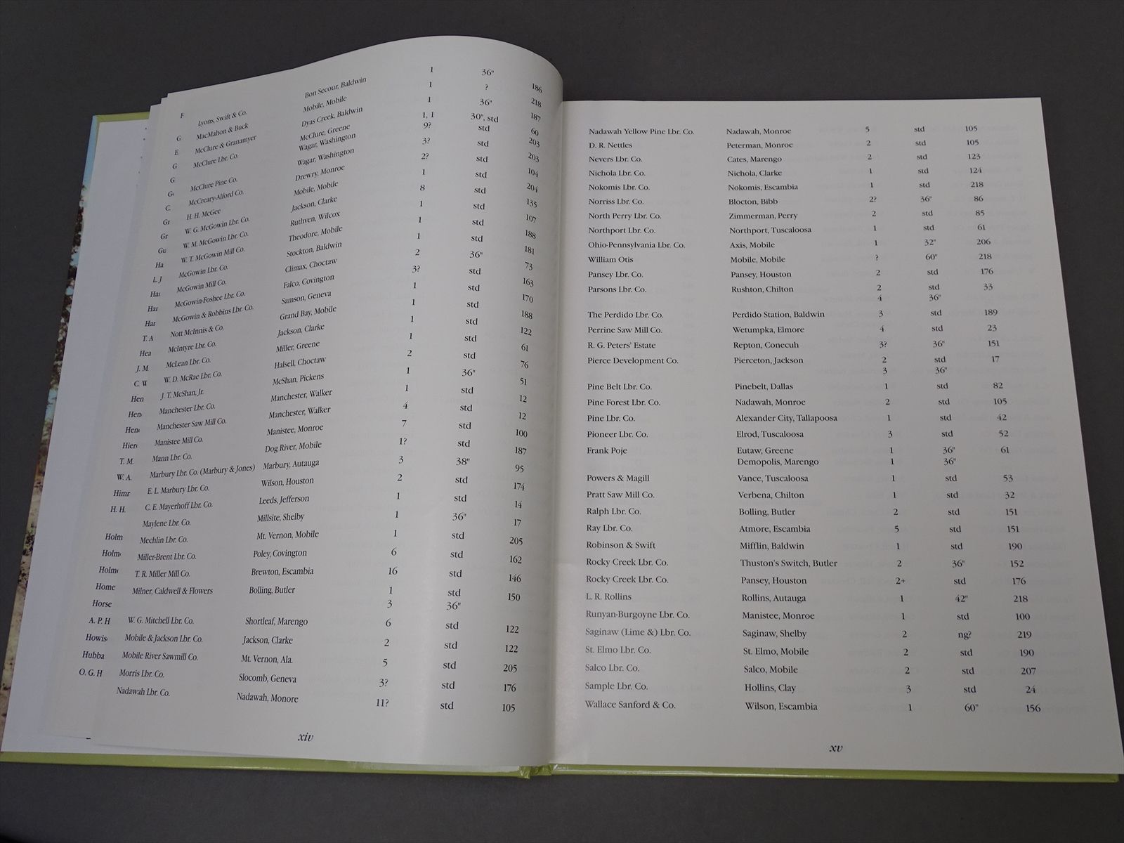 Railroad Book - Logging Railroads of Alabama - Thomas Lawson Jr. - 277 ...